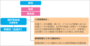 WXBCについて – WXBC